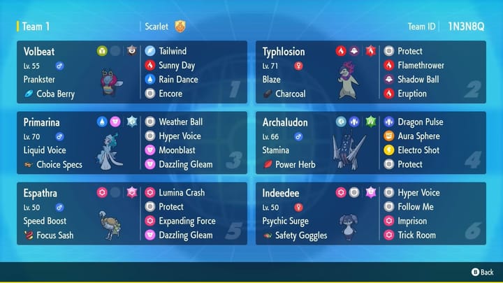 5 best Doubles teams in Pokemon Scarlet and Violet VGC Regulation H (December 2024)