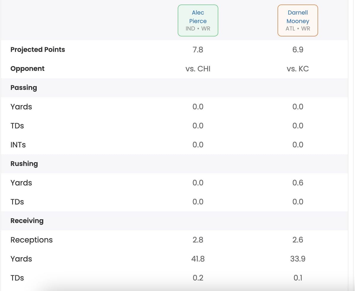 Alec Pierce or Darnell Mooney Week 3 Start 'Em, Sit 'Em: Fantasy ...