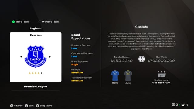 5 best teams to rebuild in EA FC 25 Career Mode