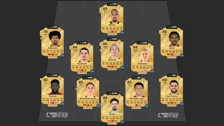 EA FC 25 guide: How to build the best Der Klassiker squads in Ultimate Team