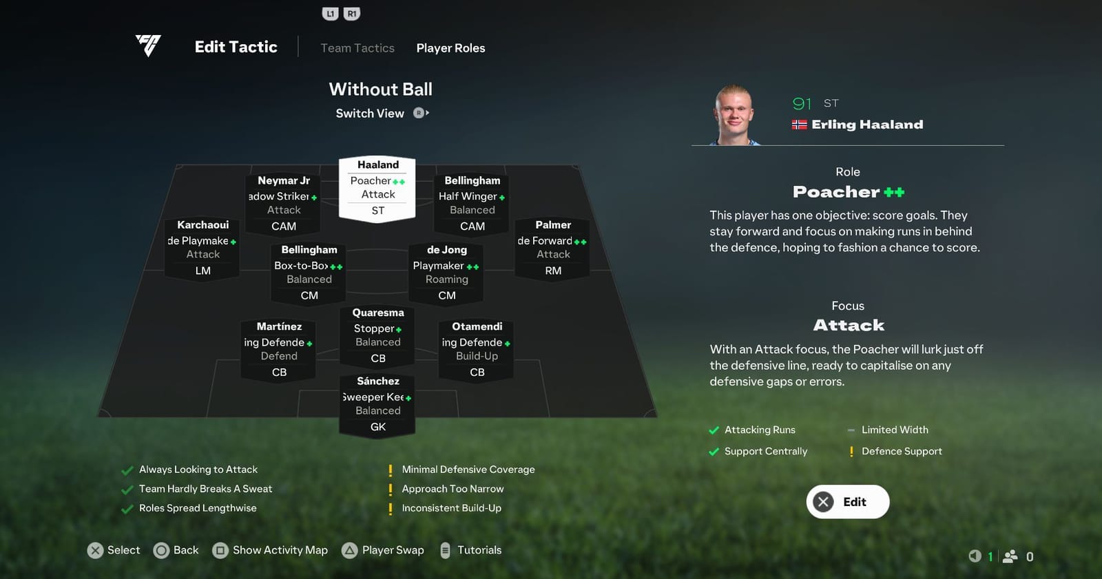 Best 3421 tactics in EA FC 25