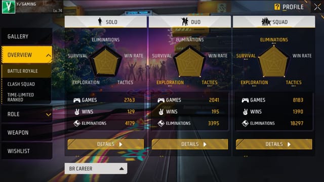Stats: Y Gaming की Free Fire MAX ID, स्टैट्स और अन्य जानकारी