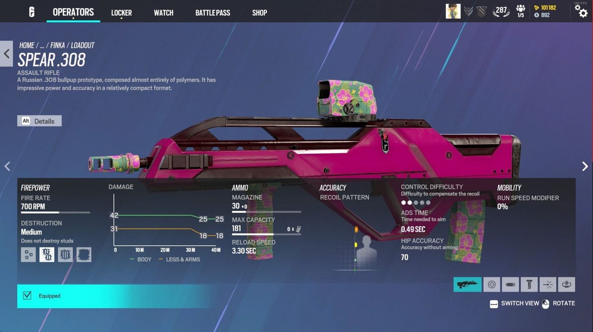 Best Finka loadout in Rainbow Six Siege