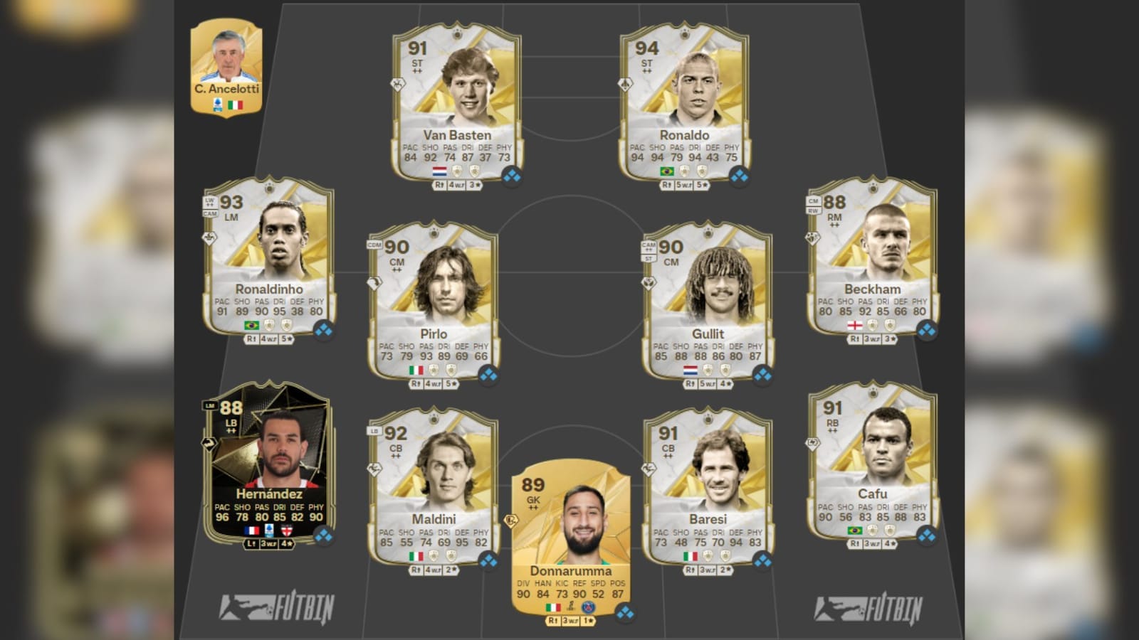 EA FC 25 Ultimate Team: Guide to build Milano FC Past and Present squad