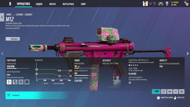 Best Caveira loadout in Rainbow Six Siege