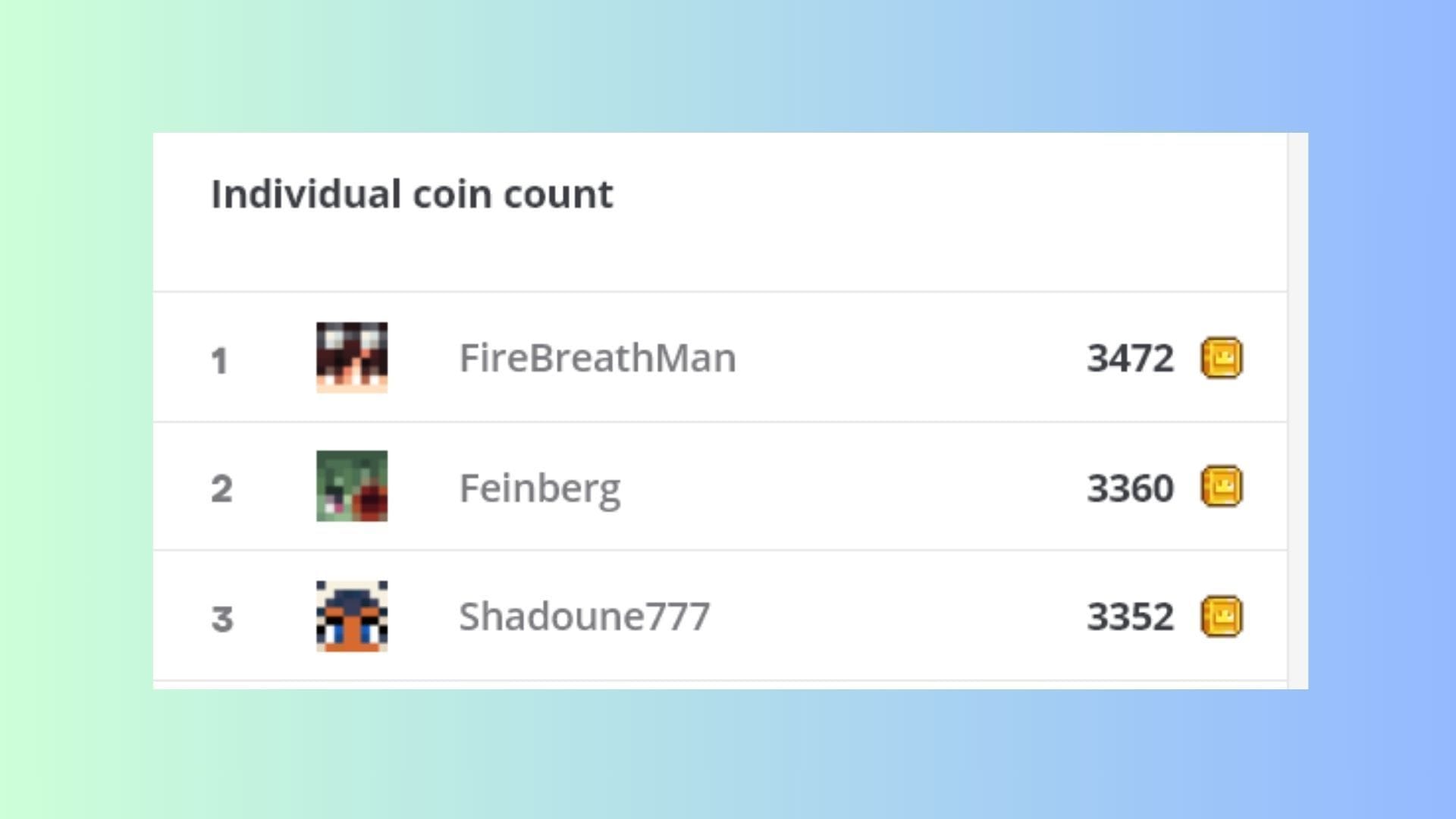 Who won Minecraft Championship (MCC) Haunted Hoedown?