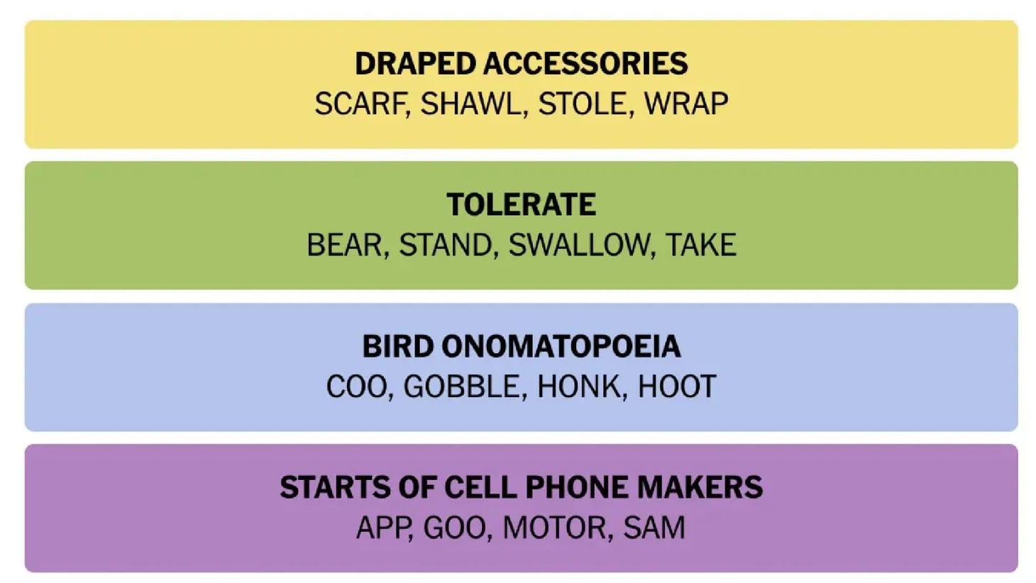 Today's NYT Connections hints and answers (October 12, 2024): All ...