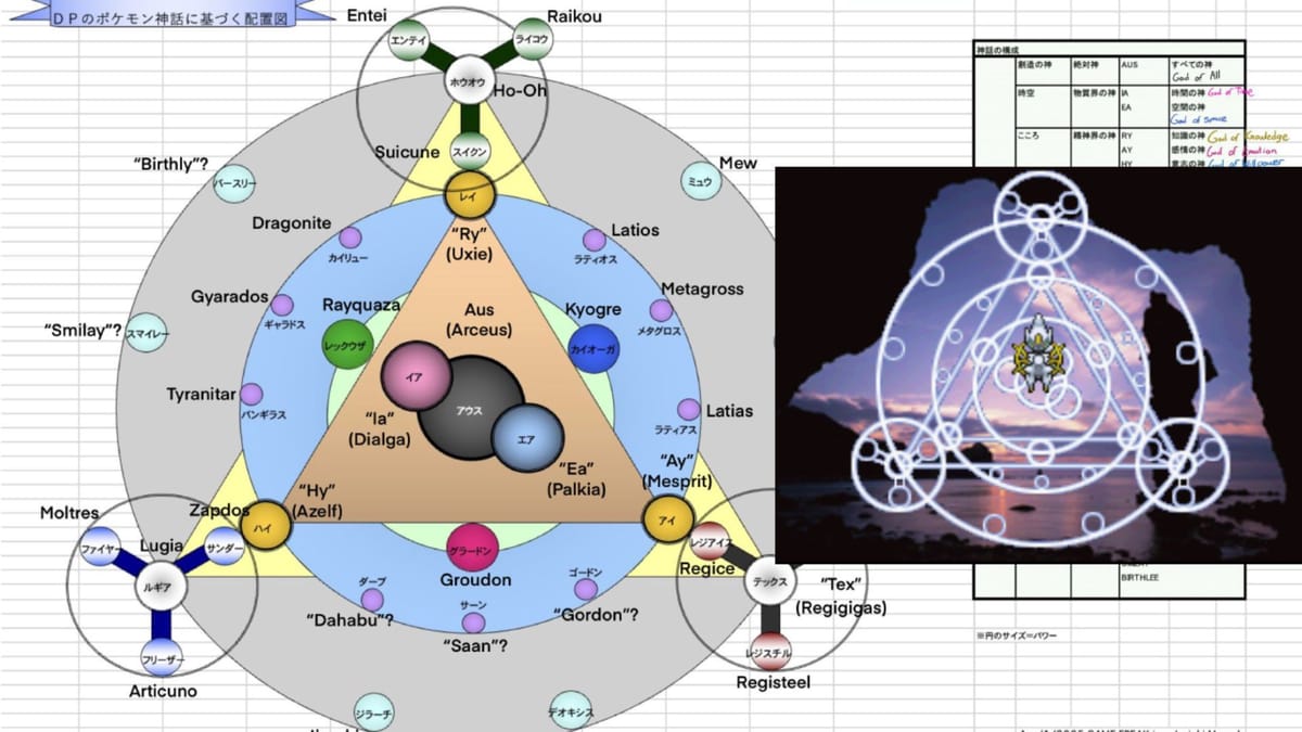 Latest Game Freak leaks hint at the origin of Pokemon universe