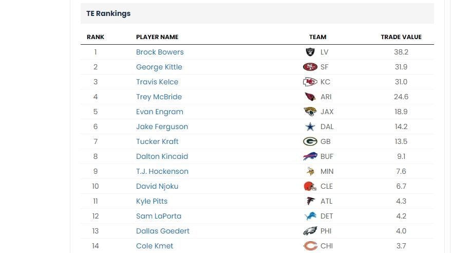 Fantasy Football trade value chart for Week 8 feat. Patrick Mahomes ...