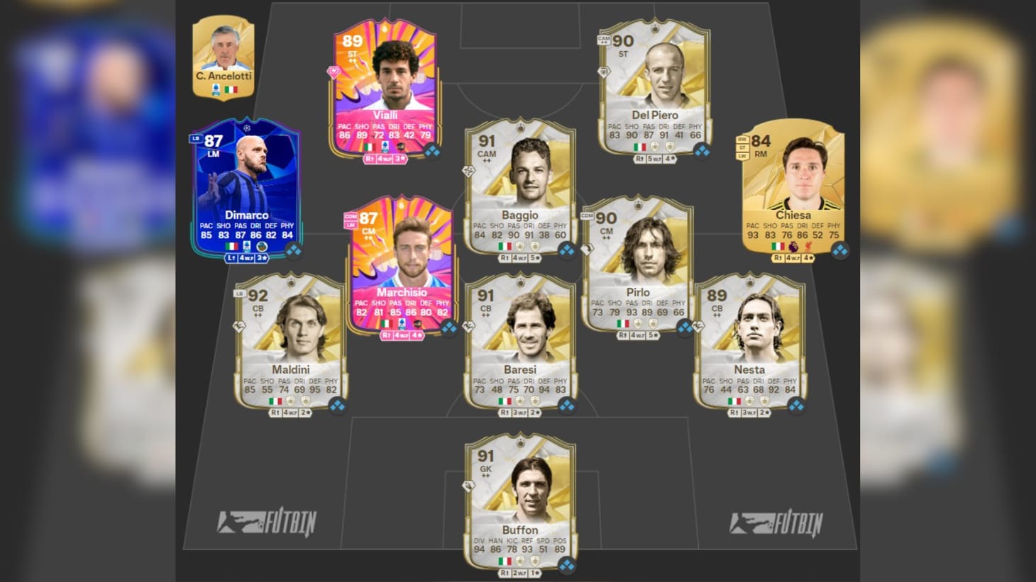 EA FC 25 Ultimate Team: Guide to build Italy past and present squad
