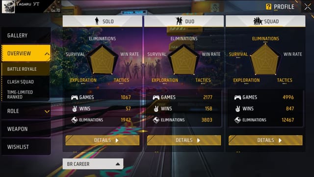 Stats: Tagaru Gaming की Free Fire MAX ID, स्टैट्स और अन्य जानकारी