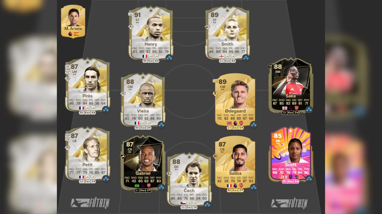 EA FC 25 Ultimate Team: Guide to build Arsenal past and present squad