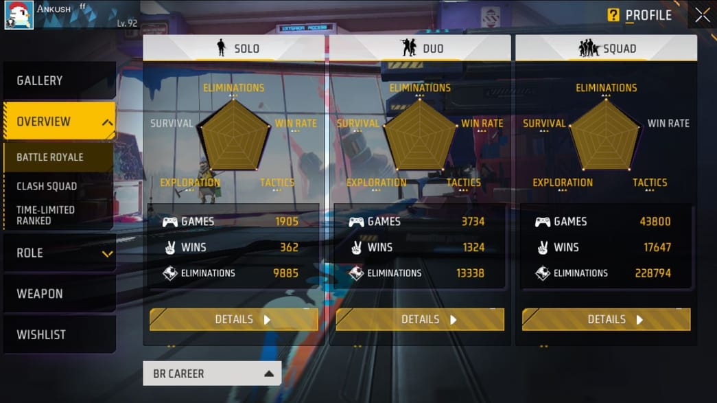 Stats Comparison: Ankush FF vs Shiv Gaming: किसके Free Fire MAX में ...