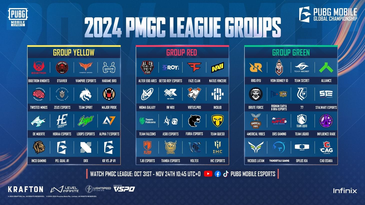 PMGC 2024 League Stage: Groups and teams revealed