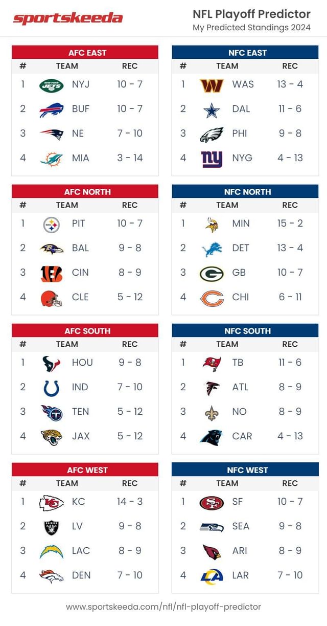 "He should be in the film room!": Bucs fans outraged as Baker Mayfield ...