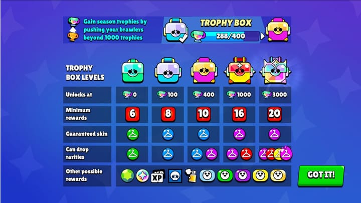 Brawl Stars new Trophy System explained