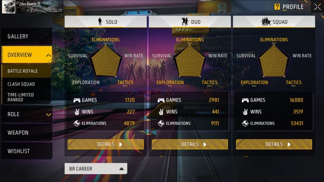 Stats Comparison: 2B Gamer vs Daddy Calling: किसके Free Fire MAX में ...