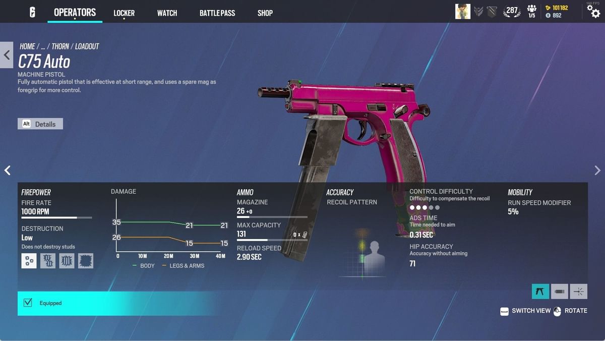 Best Thorn loadout in Rainbow Six Siege