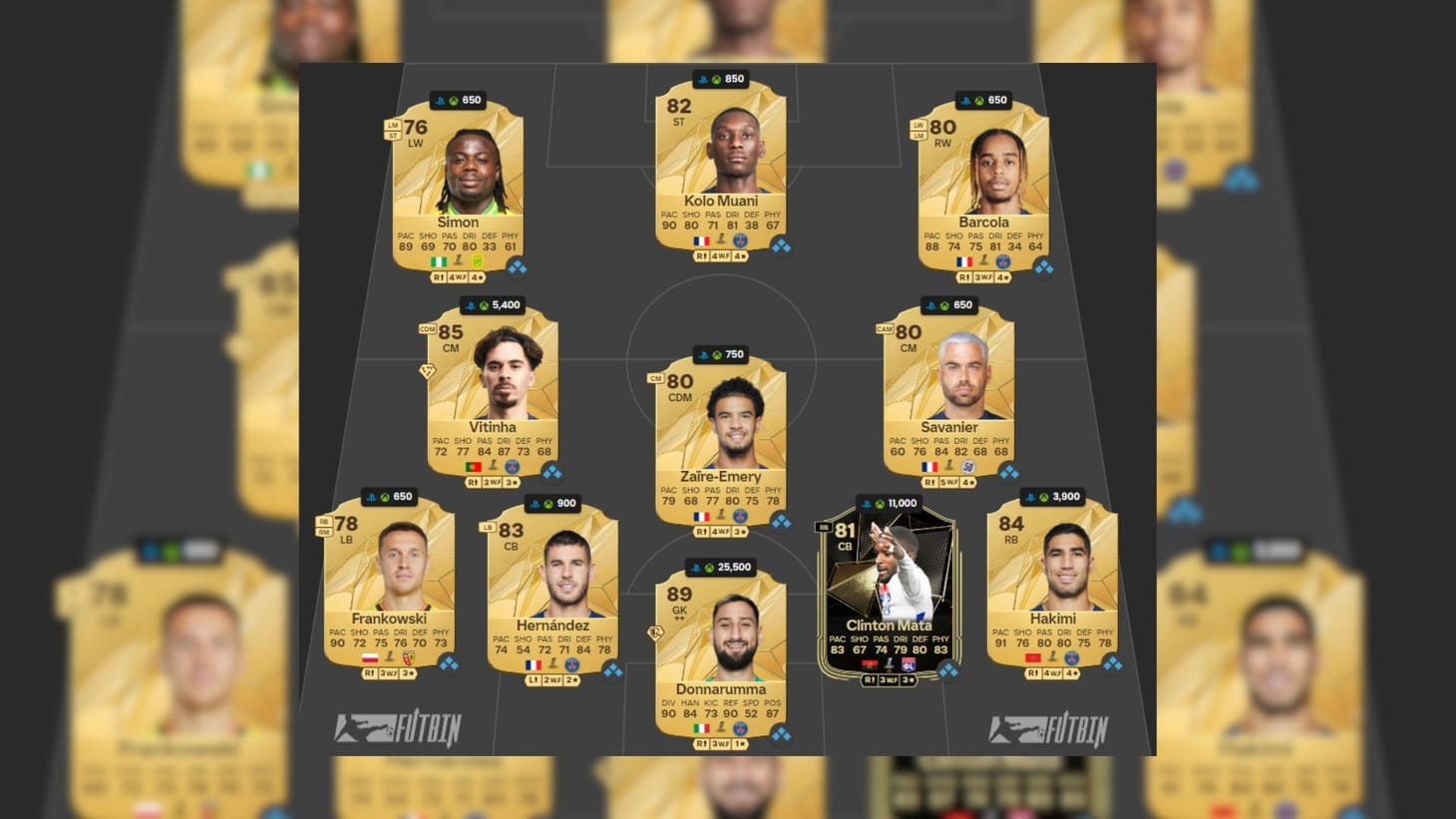 EA FC 25 guide: Best budget Ligue 1 squad in Ultimate Team