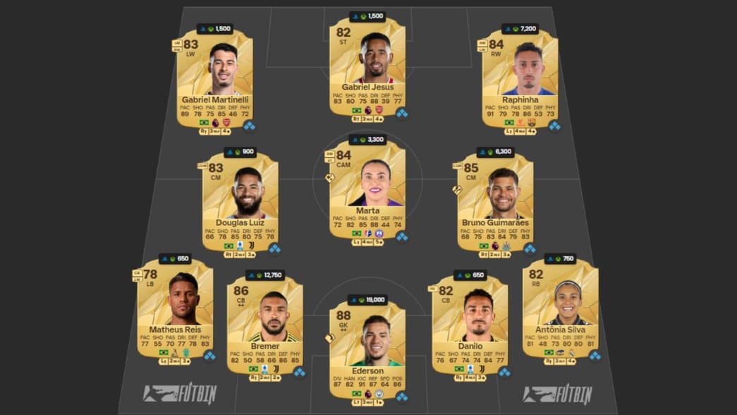 EA FC 25 guide: How to build the best Brazil squads in Ultimate Team
