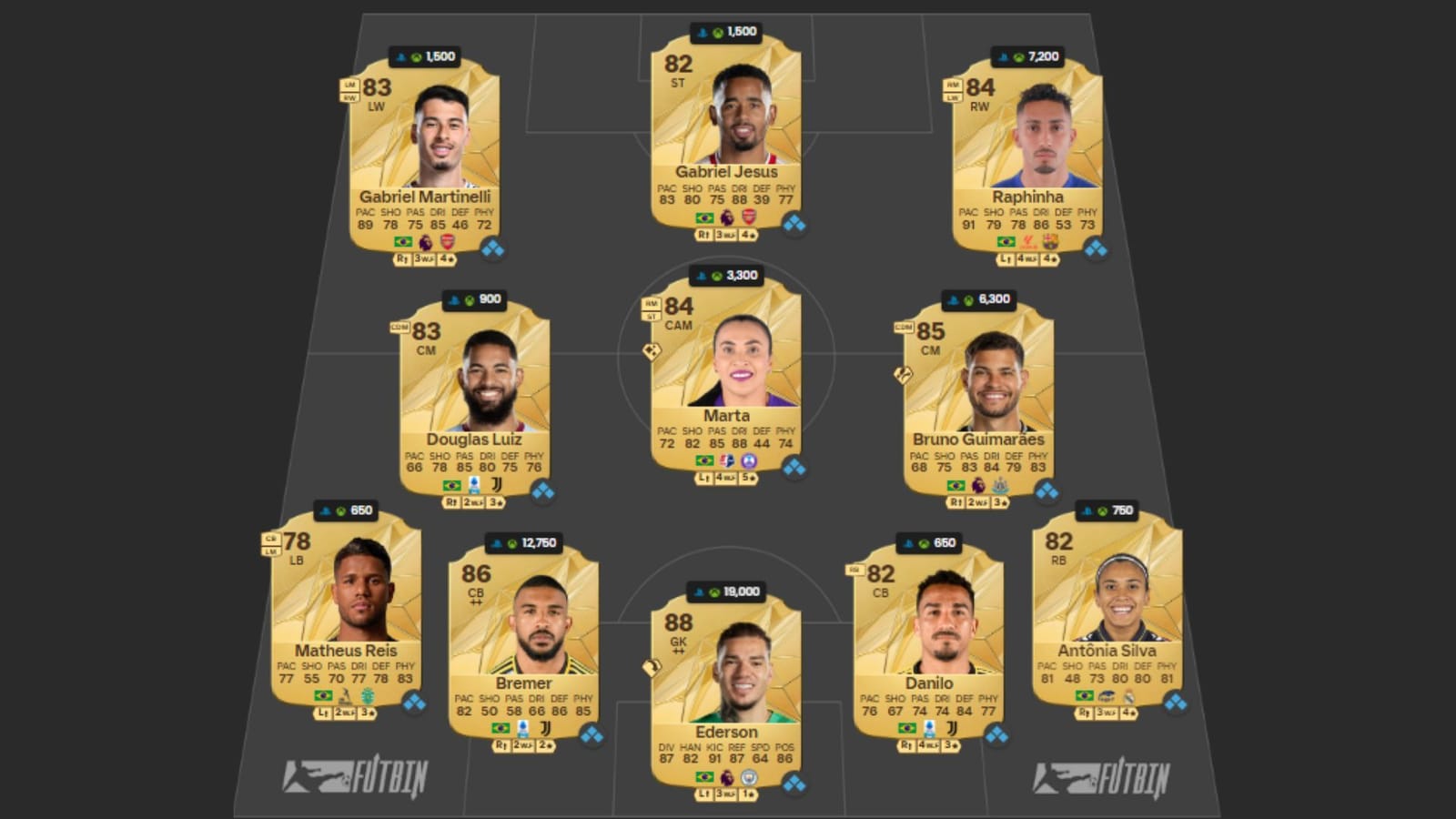 EA FC 25 guide: How to build the best Brazil squads in Ultimate Team
