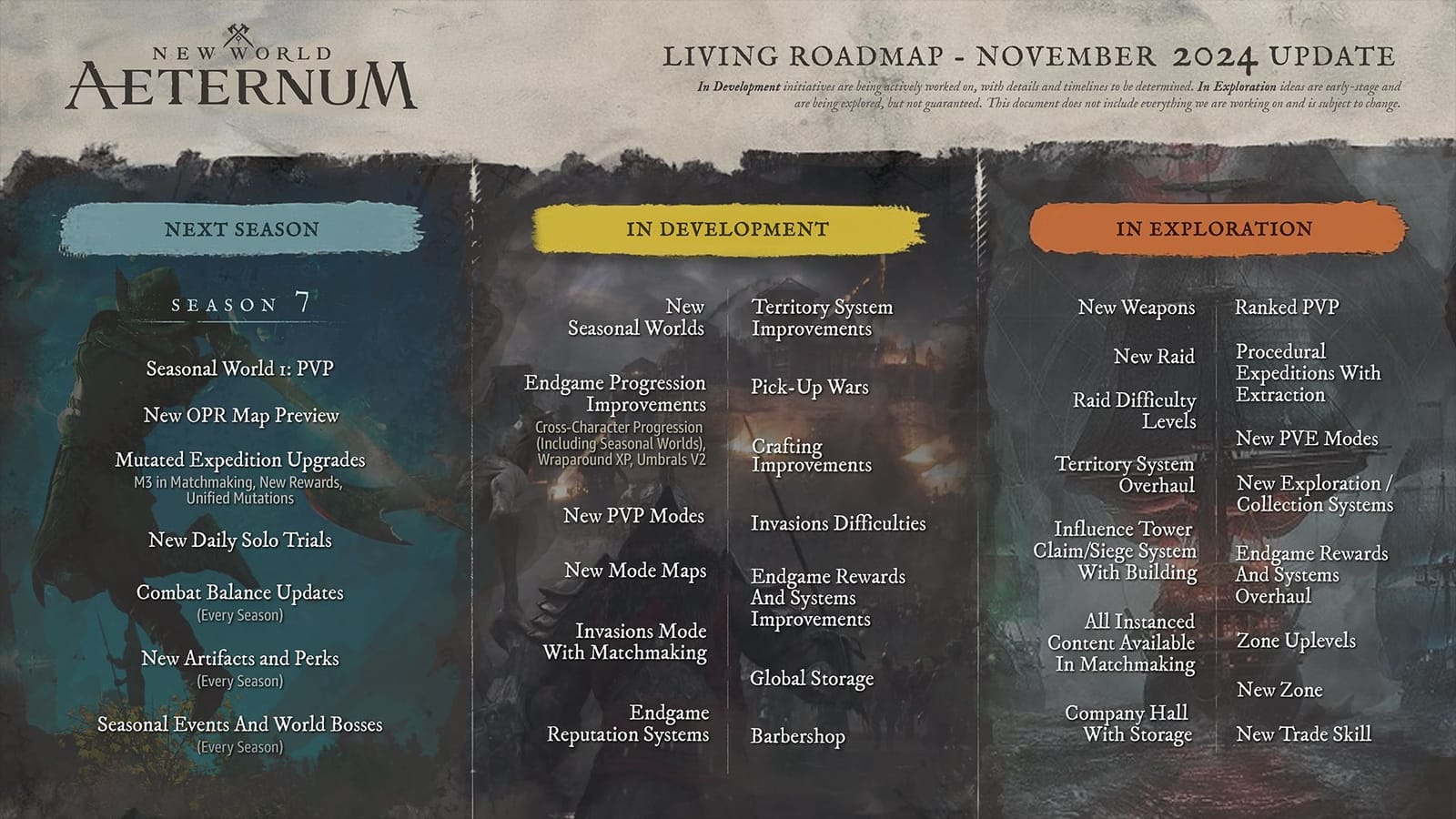 New World Aeternum devs reveal detailed roadmap, including future plans ...