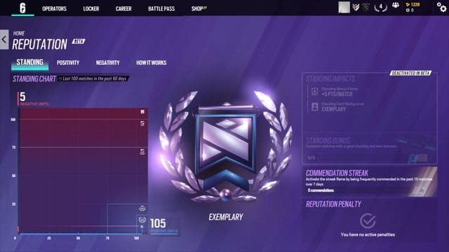 New Reputation System in Rainbow Six Siege Y9S4: How it works, positive ...