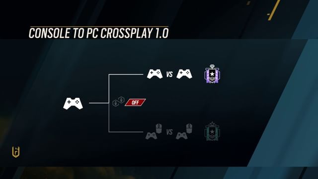 How to enable PC-console crossplay in Rainbow Six Siege