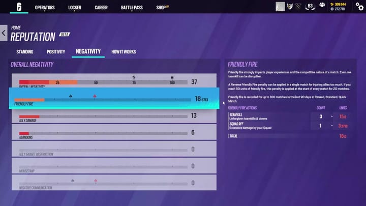 New Reputation System in Rainbow Six Siege Y9S4: How it works, positive ...