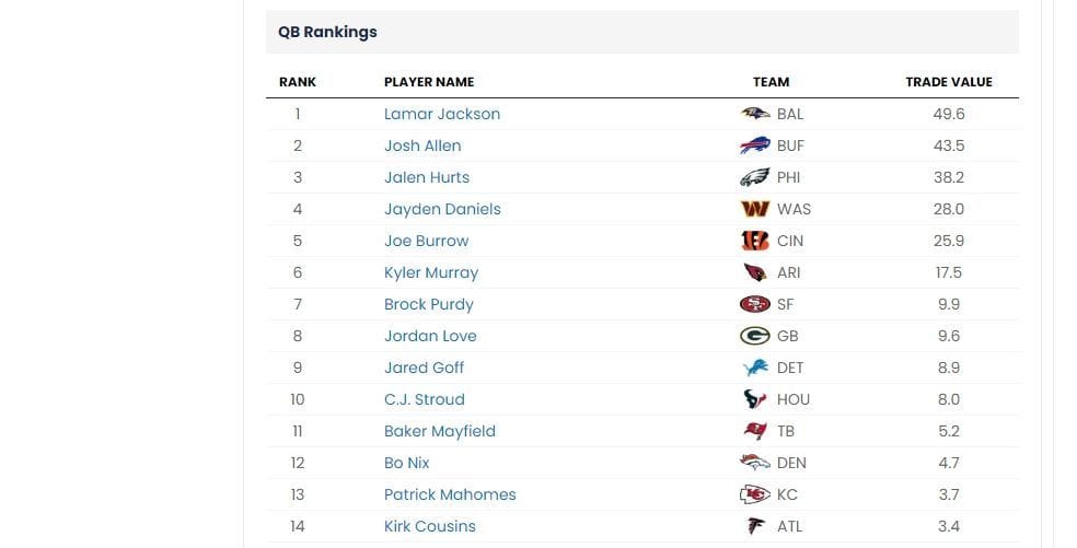 Fantasy Football Trade Value Chart for Week 12 feat. Bo Nix, Chase ...