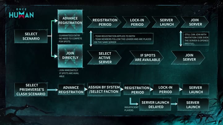 Once Human's new and improved Scenario sign-up system, explained