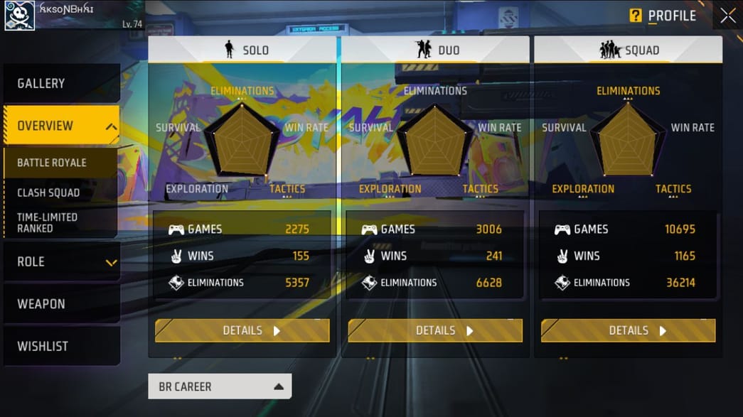 Stats: Hakson Pro Gaming की Free Fire MAX ID, स्टैट्स और अन्य जानकारी