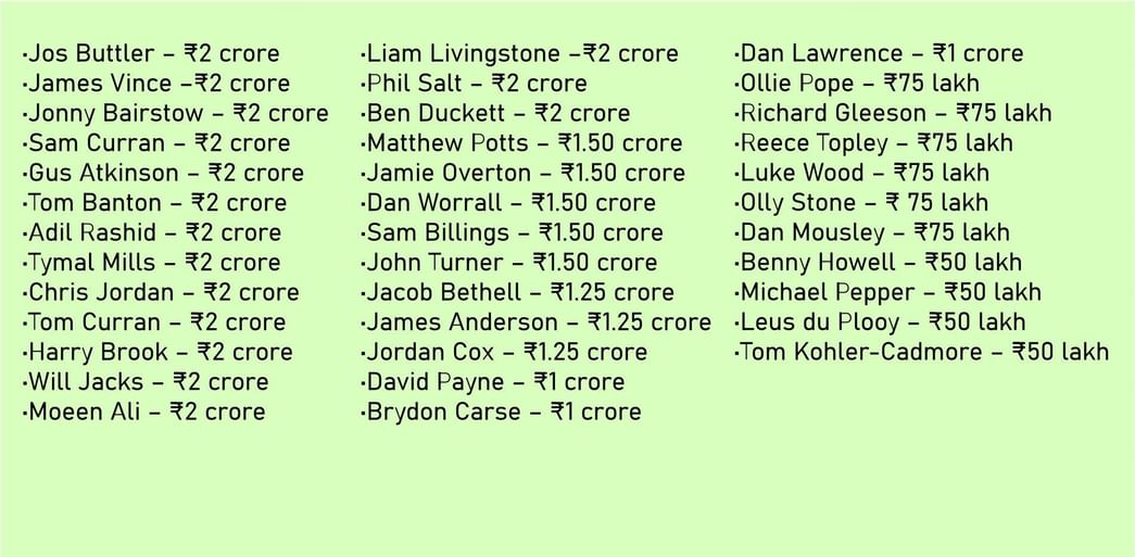 IPL: Full list of England players in IPL 2025 auction
