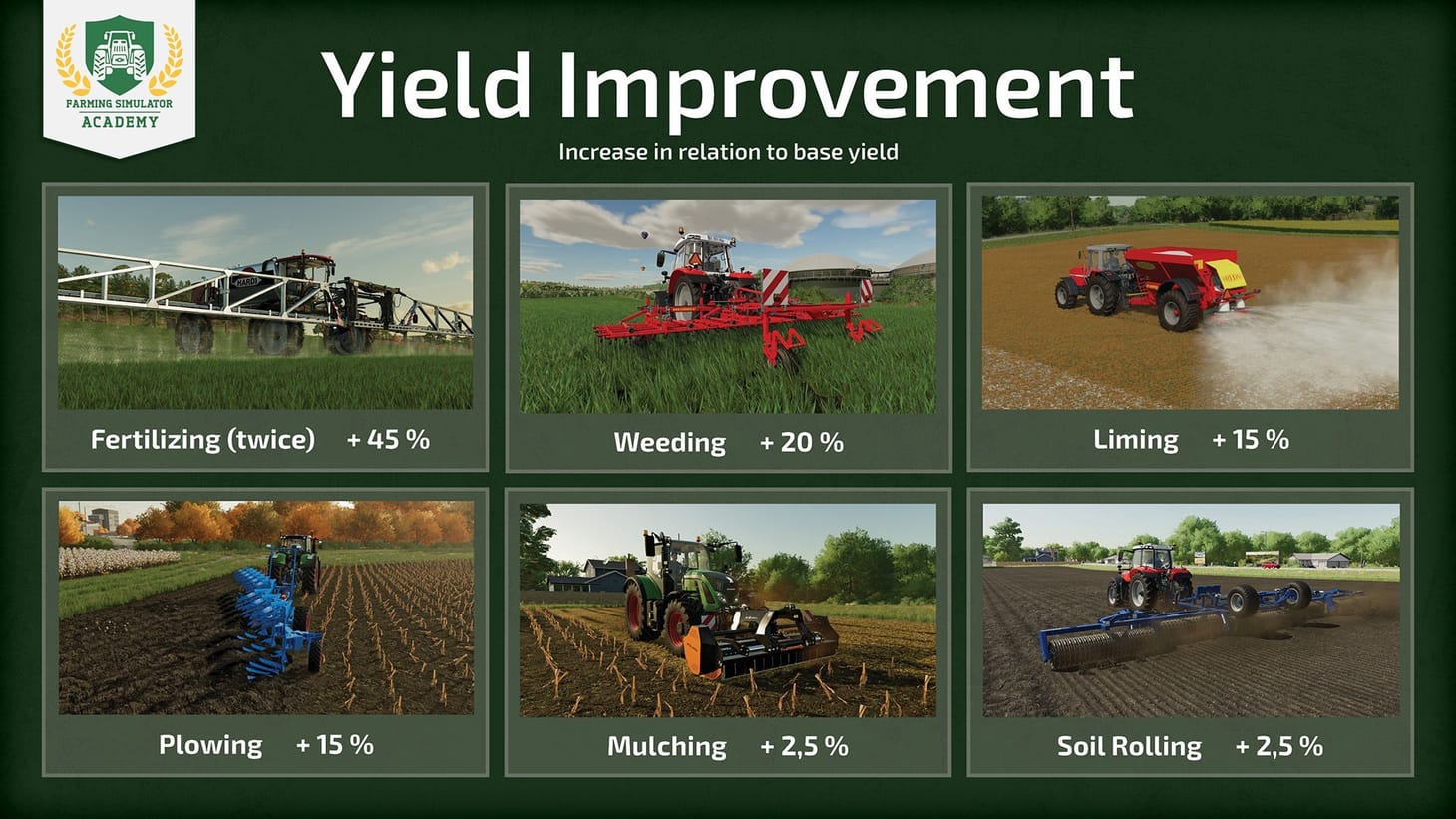 How to improve your yields in Farming Simulator 25