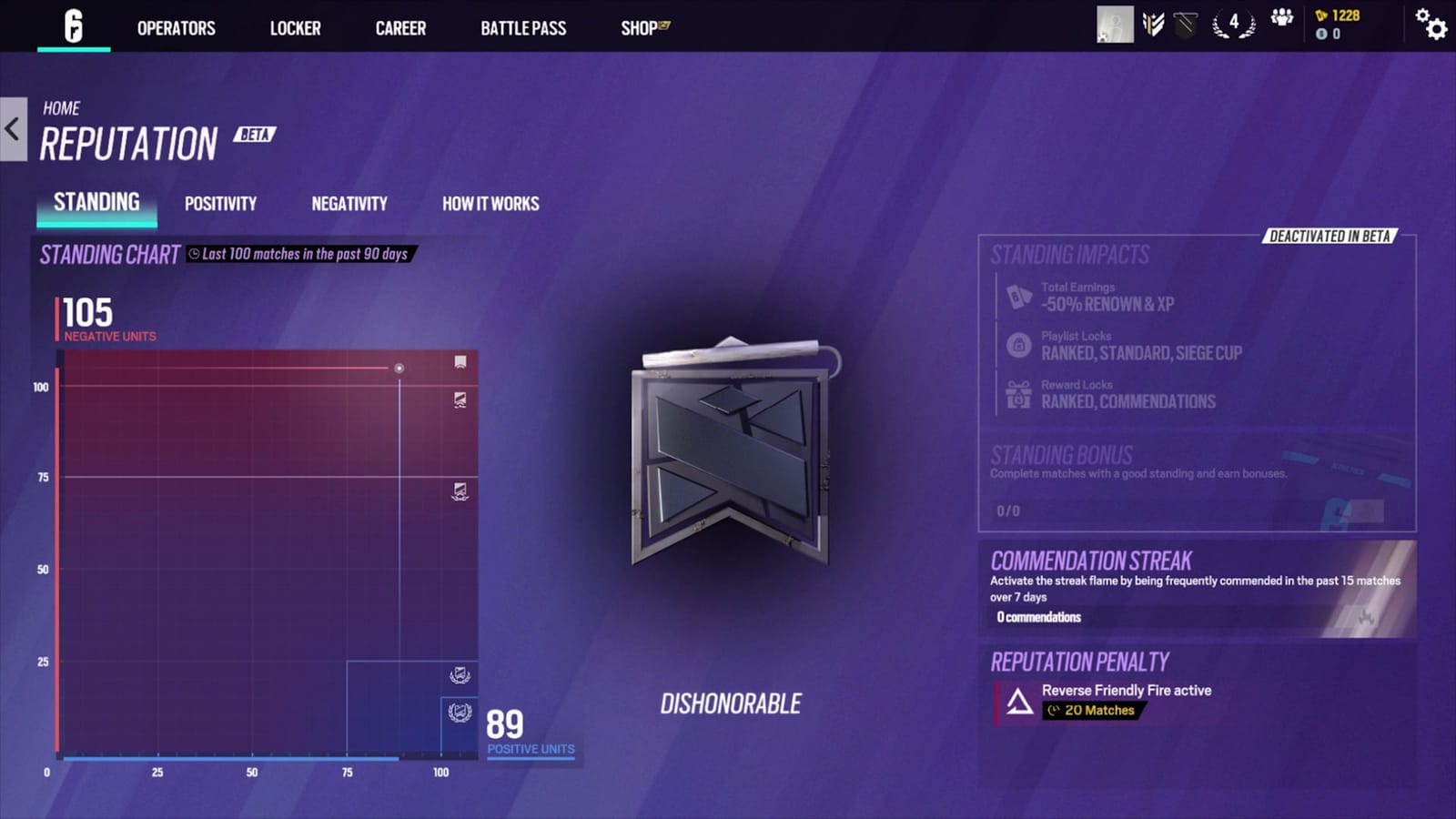 New Reputation System in Rainbow Six Siege Y9S4: How it works, positive standing, rewards, and more