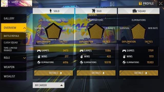 Stats: PS Gamer की Free Fire MAX ID, स्टैट्स और अन्य जानकारी