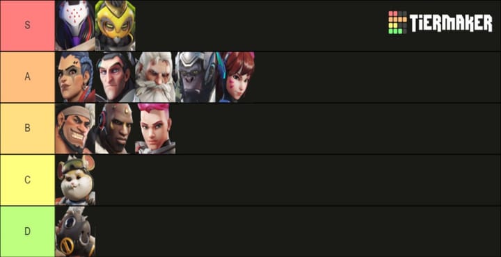 Overwatch 2 Tank tier list (Season 13)