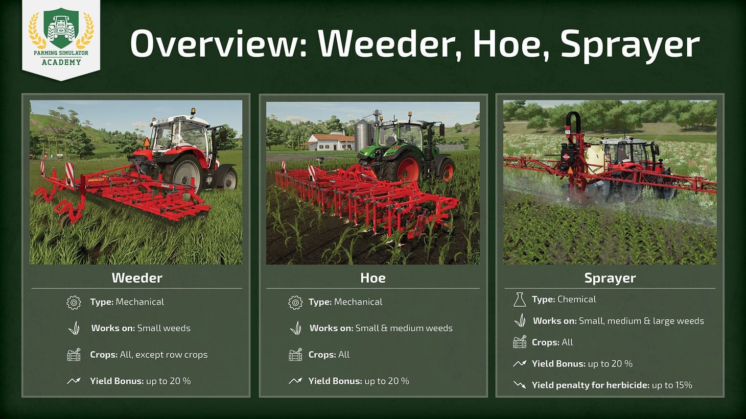 How to improve your yields in Farming Simulator 25