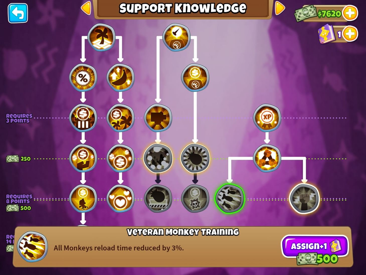 10 best Bloons TD 6 Monkey Knowledge