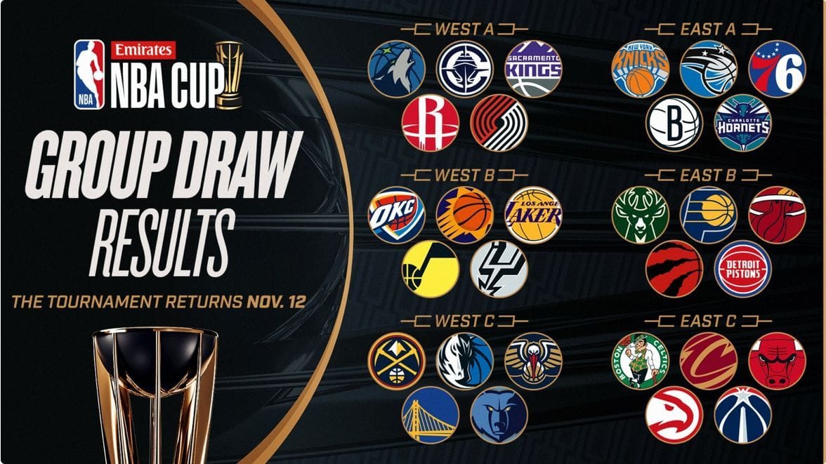 What is NBA In-Season Tournament? Explained- Rules, Format, How it Works