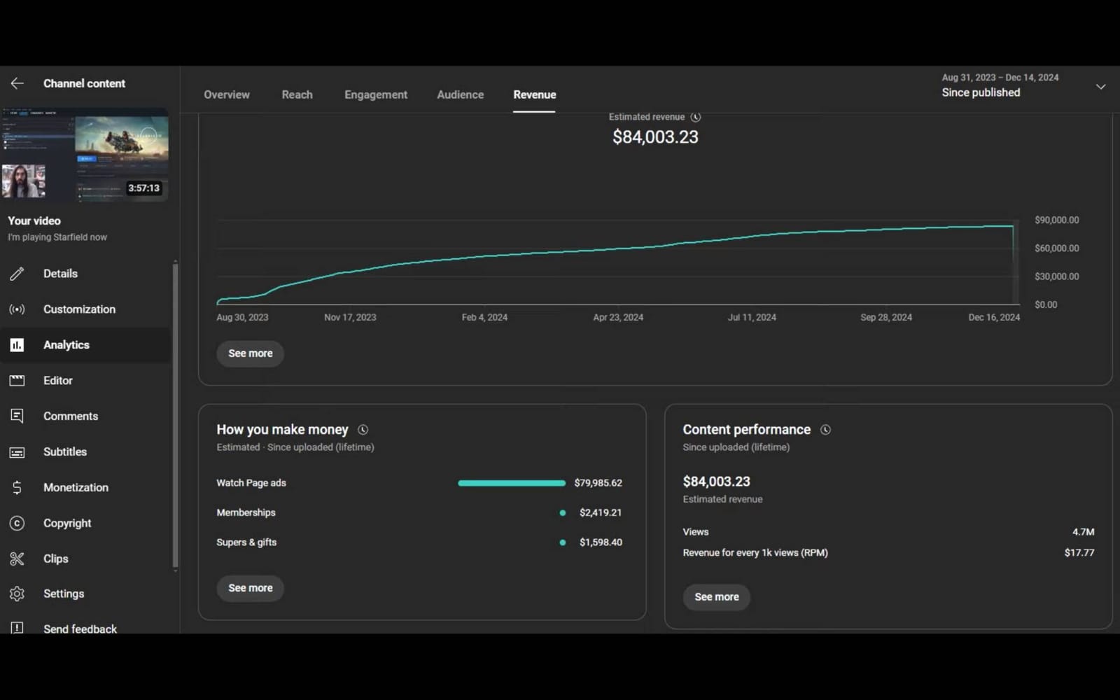 MoistCr1TiKaL reveals earnings through his "most profitable" Twitch and YouTube streams