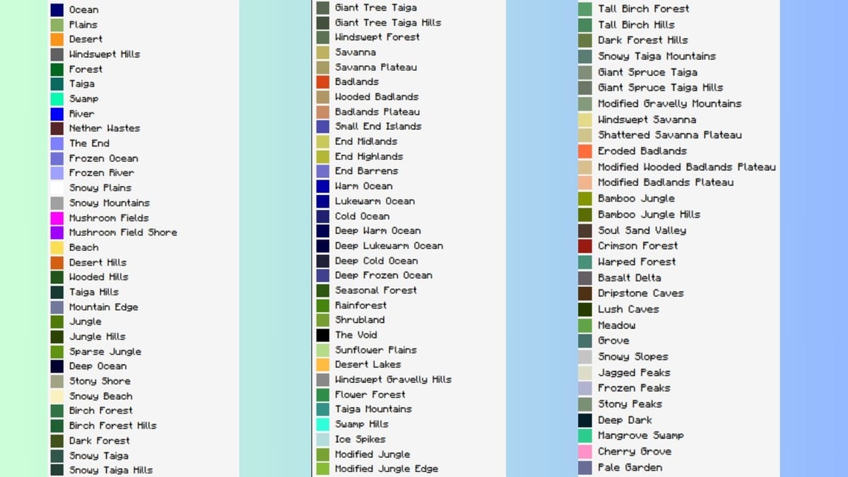 How to find rare biomes using the Minecraft seed map