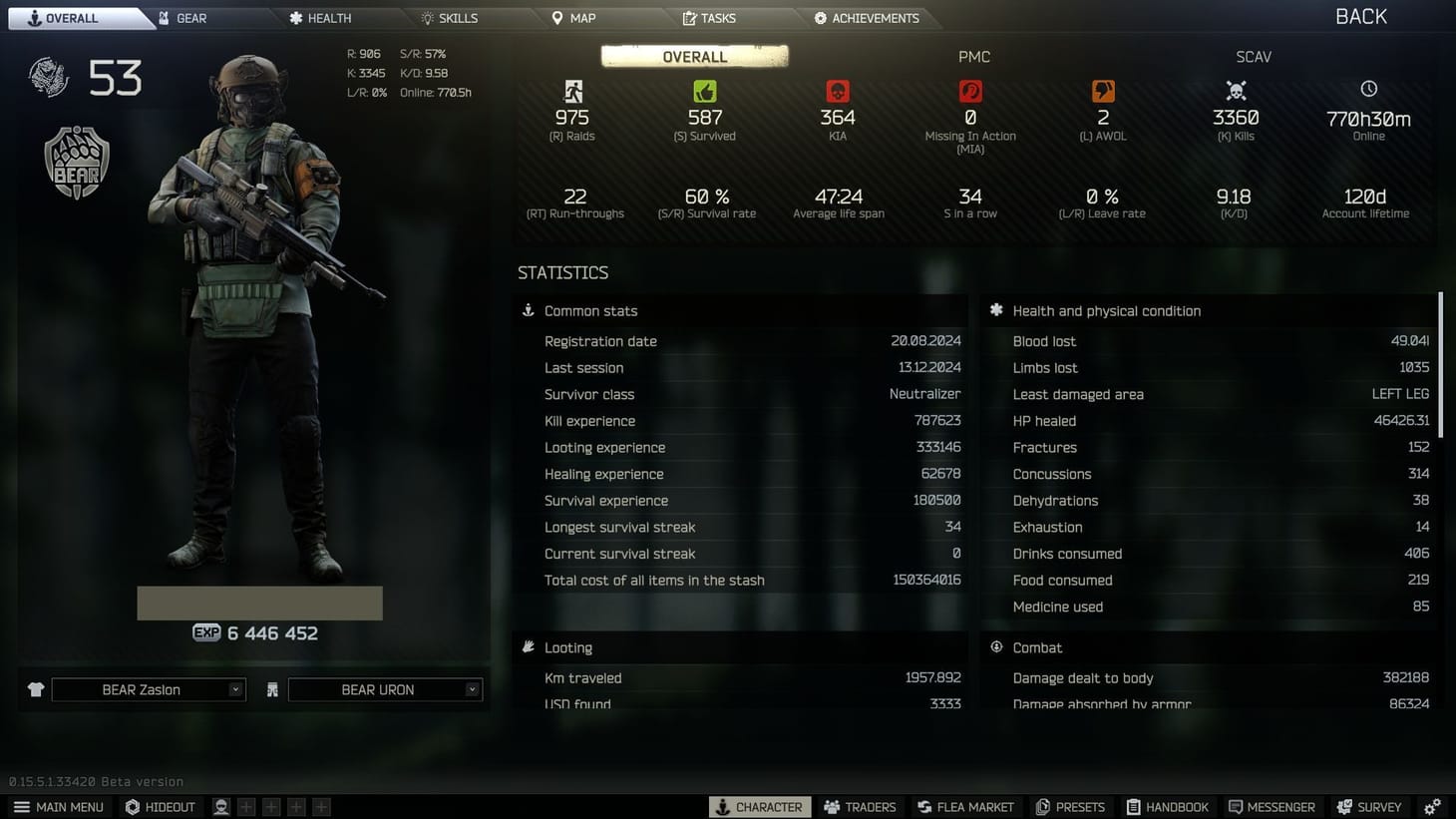 When might the next Escape from Tarkov wipe arrive (December 2024)?