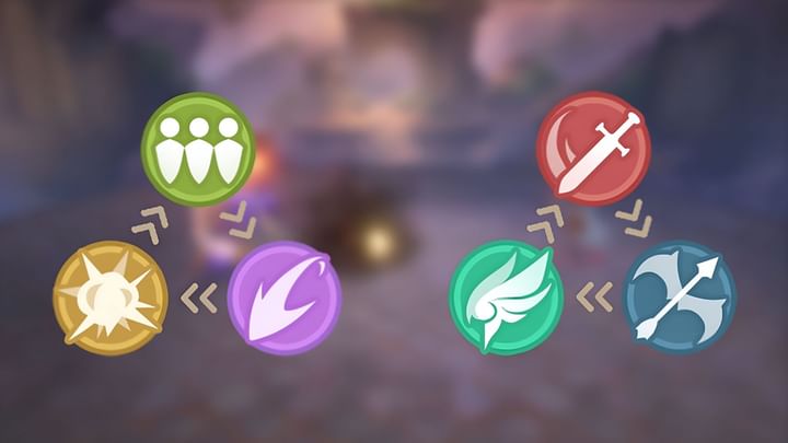 Best units to pick in Genshin Impact Exercise Surging Storm event