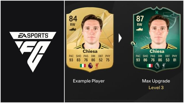 EA FC 25 Aerial Dominance Evolution guide: Best players to use, all upgrades, requirements, and more