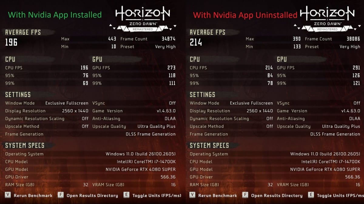 Nvidia app performance issues: FPS drops and frametime irregularity in ...