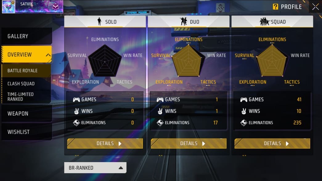 Stats: Satvik की Free Fire MAX ID, स्टैट्स और अन्य जानकारी