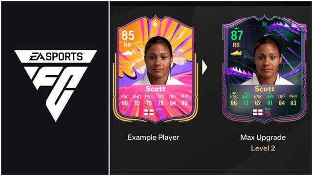 EA FC 25 Heroic Rise Evolution guide: Best players to use, all upgrades, requirements, and more