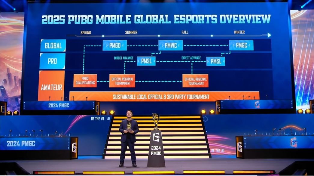 PUBG Mobile Esports 2025 Season roadmap: PMGC, PMWC, PMGO, and PMSL