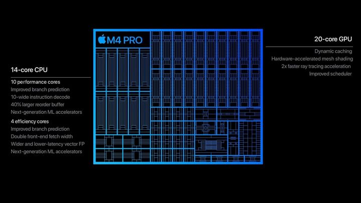 Apple M5 Pro, M5 Max, and M5 Ultra: Leaks indicate better efficiency and higher gaming performance